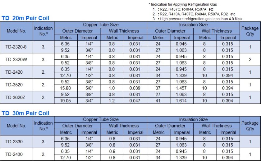 Insulated Copper Pipe – TOYO DENSEN