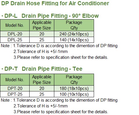 Drain Pipe and Accessories – TOYO DENSEN
