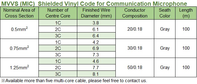 Electrical Cable – TOYO DENSEN
